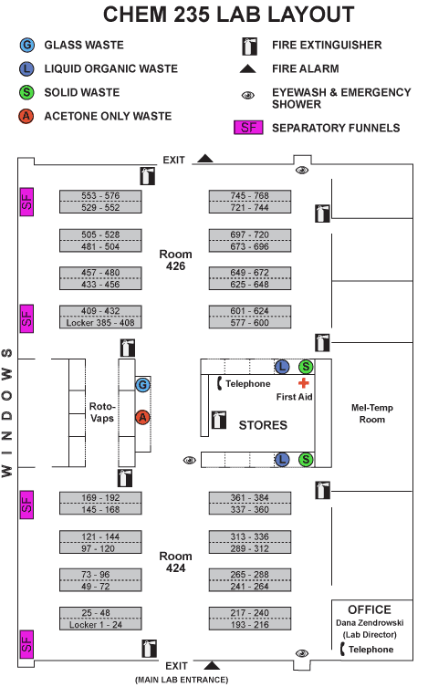 Lab Layout